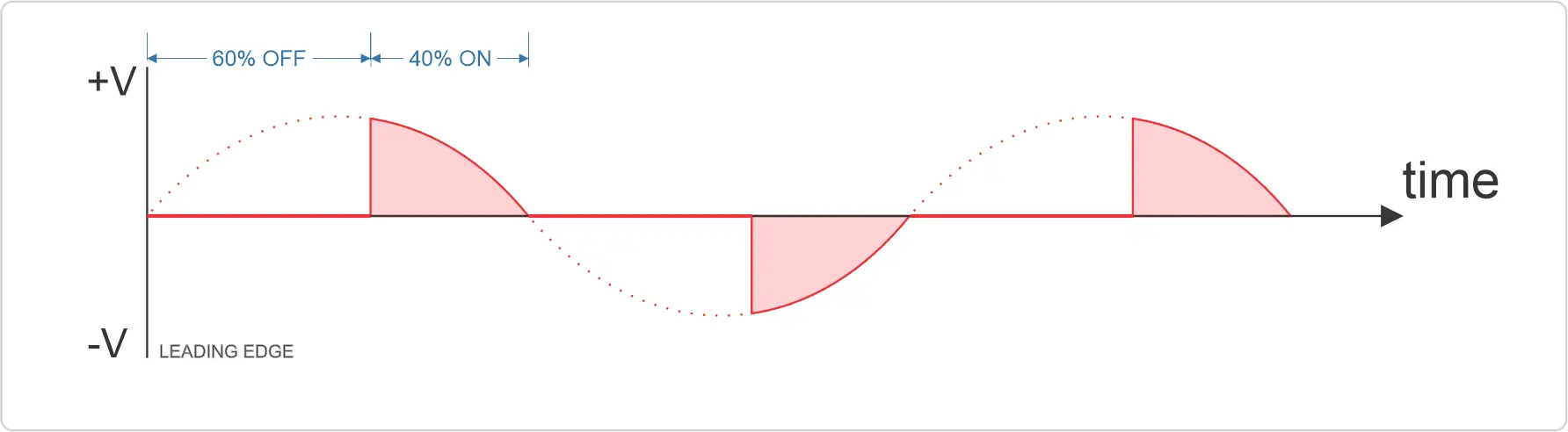 AC Dimmer Based on Zero-Cross Detector and TRIAC: Operating Principles ...